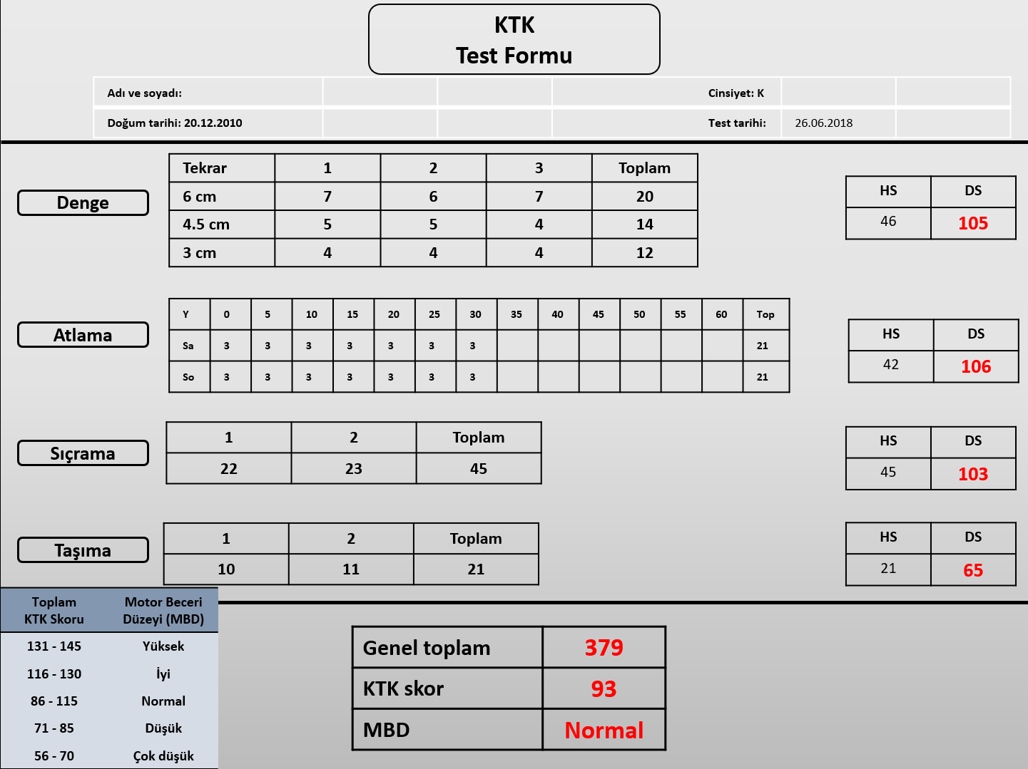 KTK / VÜCUT KOORDİNASYON TESTİ UYGULAMASI – TED ANKARA KOLEJİ SPOR GAZETESİ